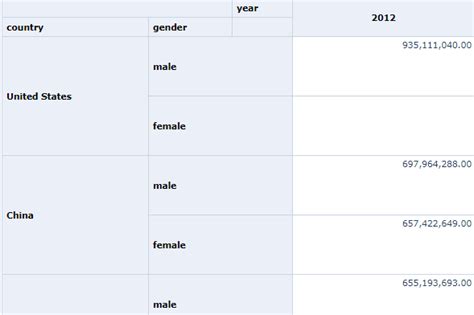 Reactjs Can I Apply Custom Formatting In React Pivottable For Table