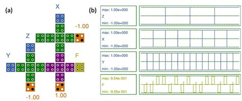 Logic Cell A Proposed Primitive Logic Cell Using Qca B Its
