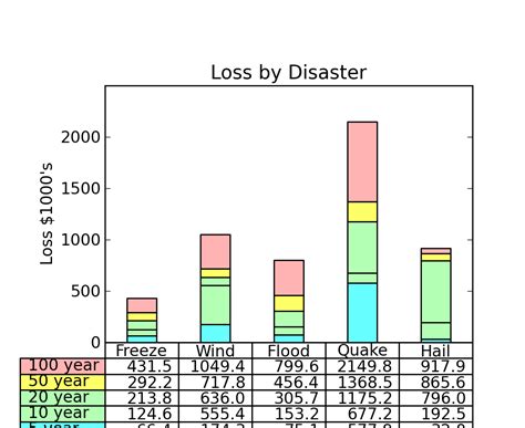 Pylab Examples Example Code Table Demo Py — Matplotlib 1 2 1 Documentation