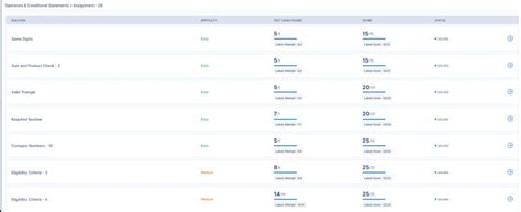 Prem Kumar On Linkedin Day19 Nxtwave Html Css Coding Python Ccbp