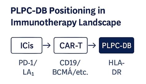 Home Plpc Db Home Plpc Db