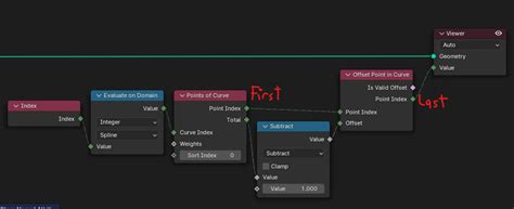 Geometry Nodes Selecting The Start And End Point Of The Curve If They Overlap Modeling
