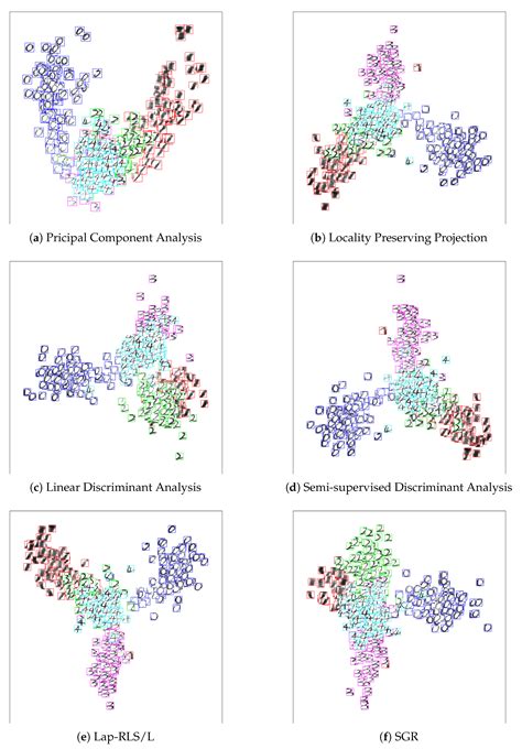 Sub Graph Regularization On Kernel Regression For Robust Semi