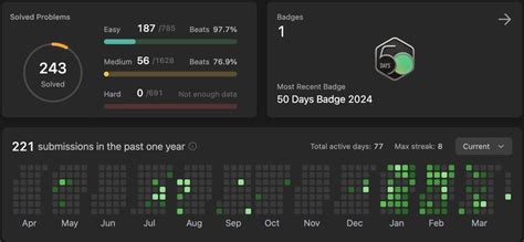 preetham bingi on linkedin day 53 365 365daychallenge of solving problems on leetcode