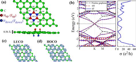 A Partially Functionalized Graphene With Six Hydrogen Fluorine Download Scientific Diagram