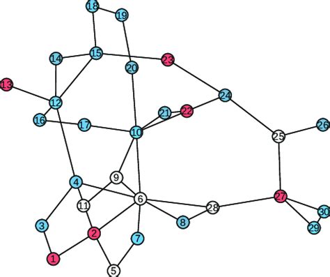 Diagram Of IEEE Bus System That Has Buses And Transmission Download Scientific Diagram