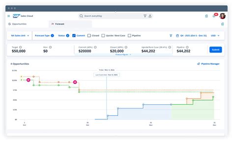Design Review Service For SAP Sales Cloud And SAP Service Cloud