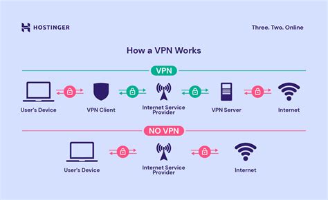 페북 인스타 원천 봉쇄 러시아 VPN도 막는다 네이버 블로그