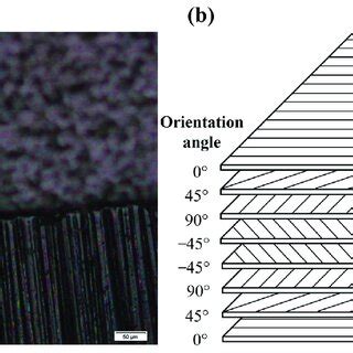 A CFRP Samples And B CFRP Laminates A CFRP Samples And B CFRP Download Scientific