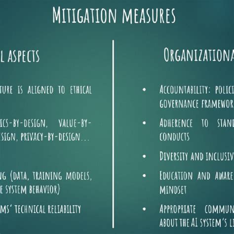 Mitigation Measures Source Elaborated By The Authors Based On The