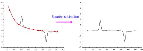 help online origin help peak analyzer subtract baseline