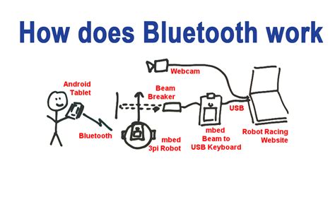 How Does A Bluetooth Watch Work At Joel Rusin Blog