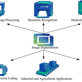 Application Of Image Segmentation Download Scientific Diagram