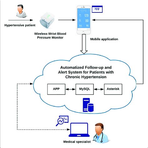 Monitoring System Scheme Download Scientific Diagram