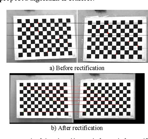 Figure 1 From A Simple Rectification Method Of Stereo Image Pairs With Calibrated Cameras