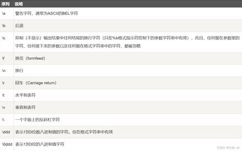 欧拉 openeuler系统添加网卡文件配置流程、 欧拉 openeuler系统手动配置ipv6地址流程、 欧拉 openeuler系统网络管理说明