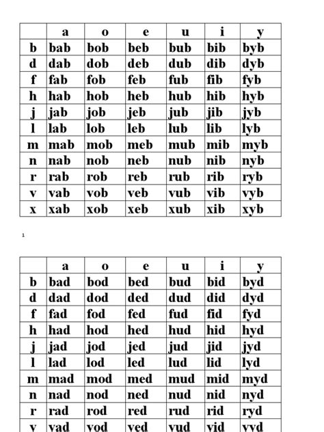 Таблиці для розвитку техніки читання Pdf