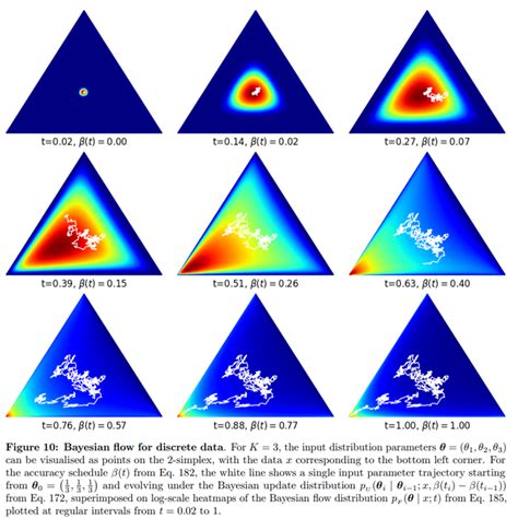 Bayesian Flow Networks（四）：一起來感受下贝叶斯流网络玩转离散数据的原理 知乎