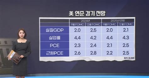 12월 Fomc 특집성명문 점도표 경제전망