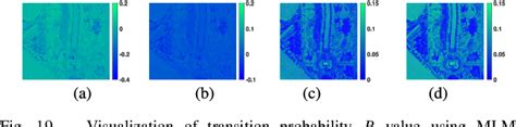 Figure 1 From Hyperspecral Unmixing Based On Multilinear Mixing Model