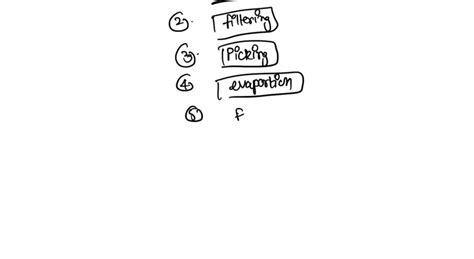 SOLVED Kindly Answer Correctly Needed Rn Enumerate Techniques In