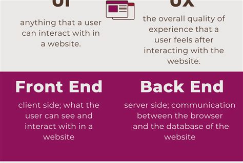 Demystifying Web Development Lingo Prati Kaufman