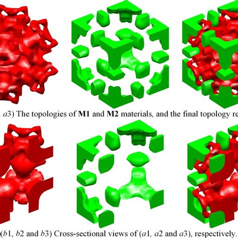 Isogeometric Topology Optimization For Auxetic Metamaterials And