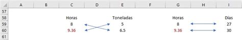 ¿cómo Realizamos Regla De Tres En Excel Fórmulas En Excel Excel