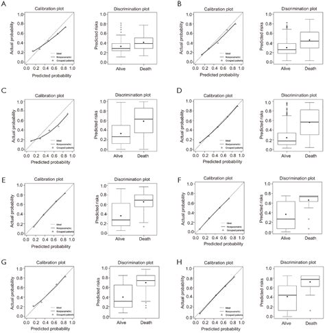 Figure 1 From Development And Validation Of A Risk Stratification Model
