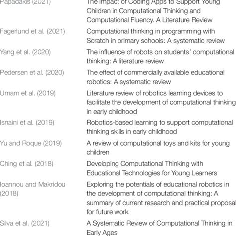 An Overview Of The Research Pipeline Download Scientific Diagram