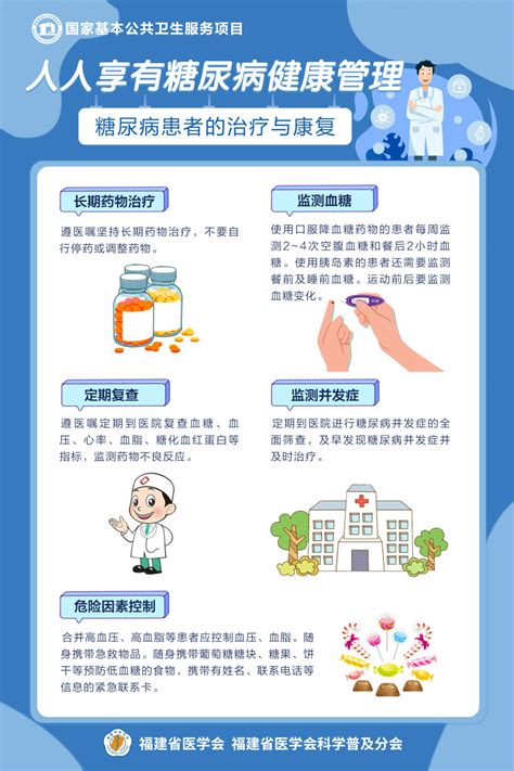 展板 人人享有糖尿病健康管理健康界社区社区115，一生相伴
