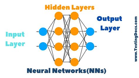 Basics Of Neural Networks