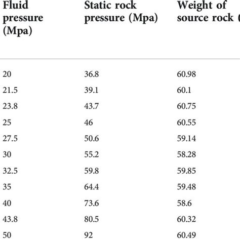 Geological Setting Of The Subei Basin Download Scientific Diagram