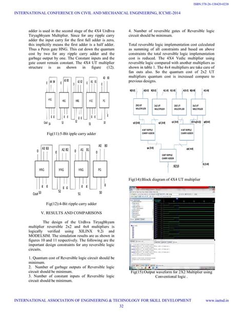 Iaetsd Low Power High Speed Vedic Multiplier Using Reversible Pdf