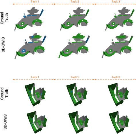 figure 1 from 3d indoor instance segmentation in an open world semantic scholar
