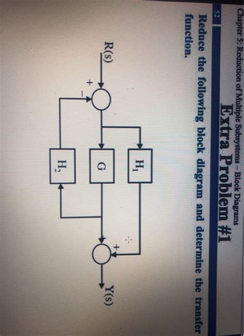 solved chapter 5 reduction of multiple subsystems block