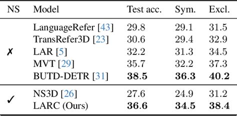 Table 1 From Naturally Supervised 3d Visual Grounding With Language