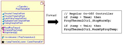 Forward Engineered Uml Class For A Regular On Off Controller