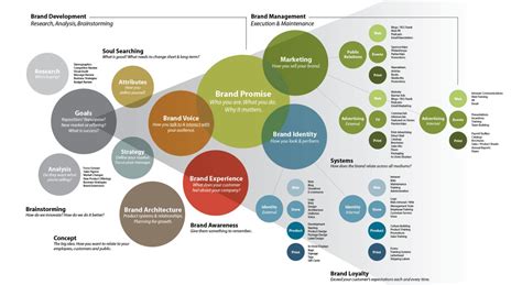 Data Driven In Marketing Strategies Targeting The Right Audience