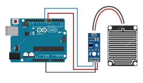 Comment Utiliser Un Capteur De Pluie Avec Arduino Pour La Domotique Moussasoft