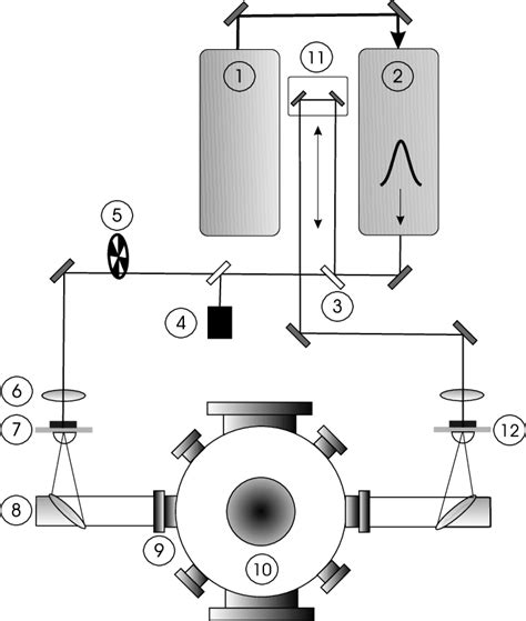 Setup Of Thz Time Domain Spectrometer And Plasma Chamber Pump Laser