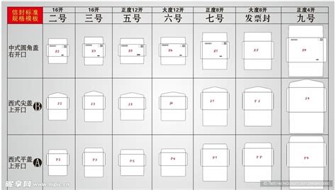 信封标准规格模板设计图vi设计广告设计设计图库昵图网