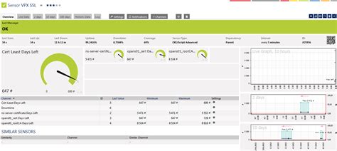 Citrix NetScaler Monitoring With PRTG Plugins