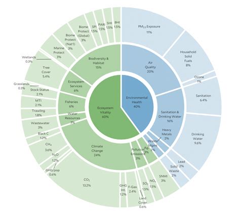 The Environmental Performance Index Epi Explained Sustainability