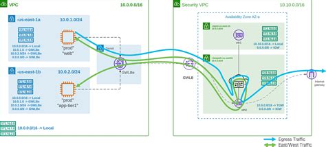 Products Cisco Multicloud Defense Architecture Guide Cisco