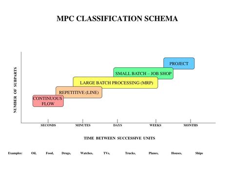 Ppt Manufacturing Planning And Control Powerpoint Presentation Free