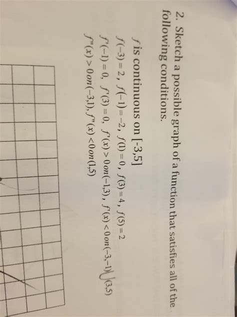 Solved 2 Sketch A Possible Graph Of A Function That