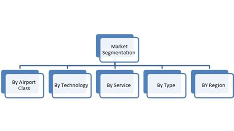 Commercial Airport Baggage Handling Systems Market Research Report 2021