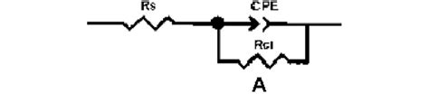 Equivalent Circuit Model For Iron 1 M Hcl Interface Download