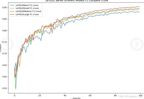 助力草莓智能自动化采摘，基于嵌入式端超轻量级模型leyolo全系列【nsml】参数模型开发构建果园种植采摘场景下草莓成熟度智能检测识别系统果园采摘自适应管理系统 Csdn博客